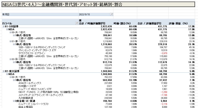 【NISA枠・拡大拡充に備えて】株式投資信託・資産運用管理ポートフォリオ作成用Excelテンプレートの使い方（老後資金の親子2世代運用版）【SBI証券・楽天証券】＜無料＞※スプレッドシート対応 ...